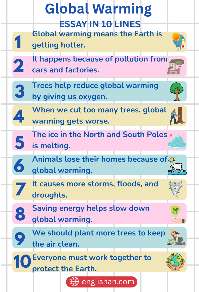 Global Warming Essay – 10 Lines, 250 Words, and 500 Words