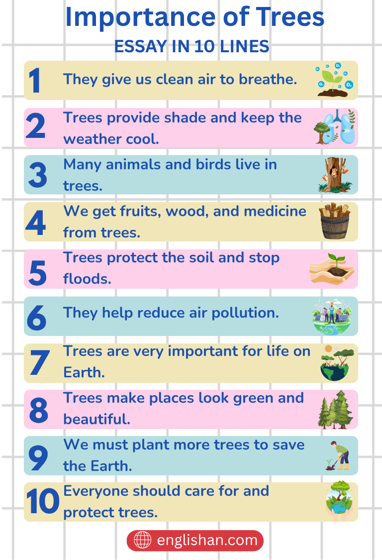 Importance of Trees Essay – 10 Lines, 250 Words, and 500 Words