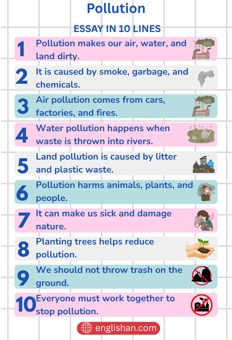 Pollution Essay – 10 Lines, 250 Words, and 500 Words