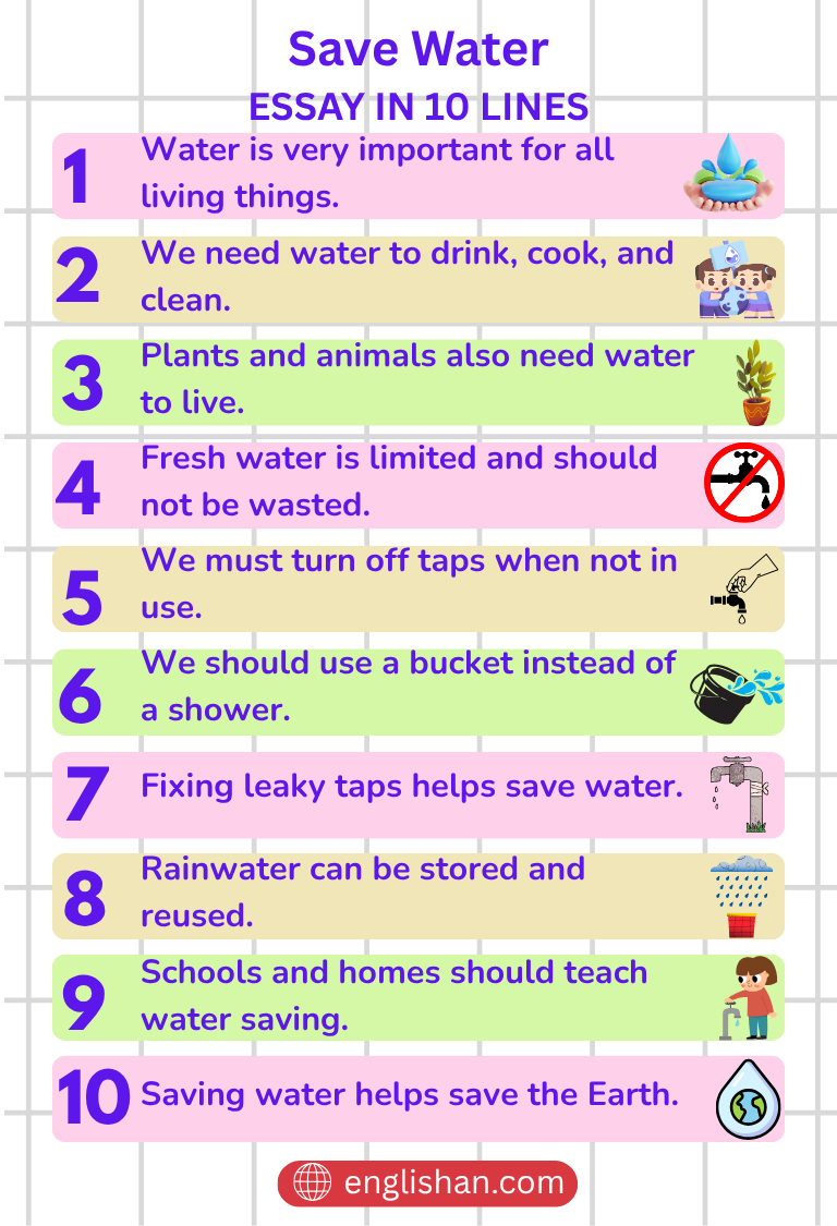 Save Water Essay – 10 Lines, 250 Words, and 500 Words