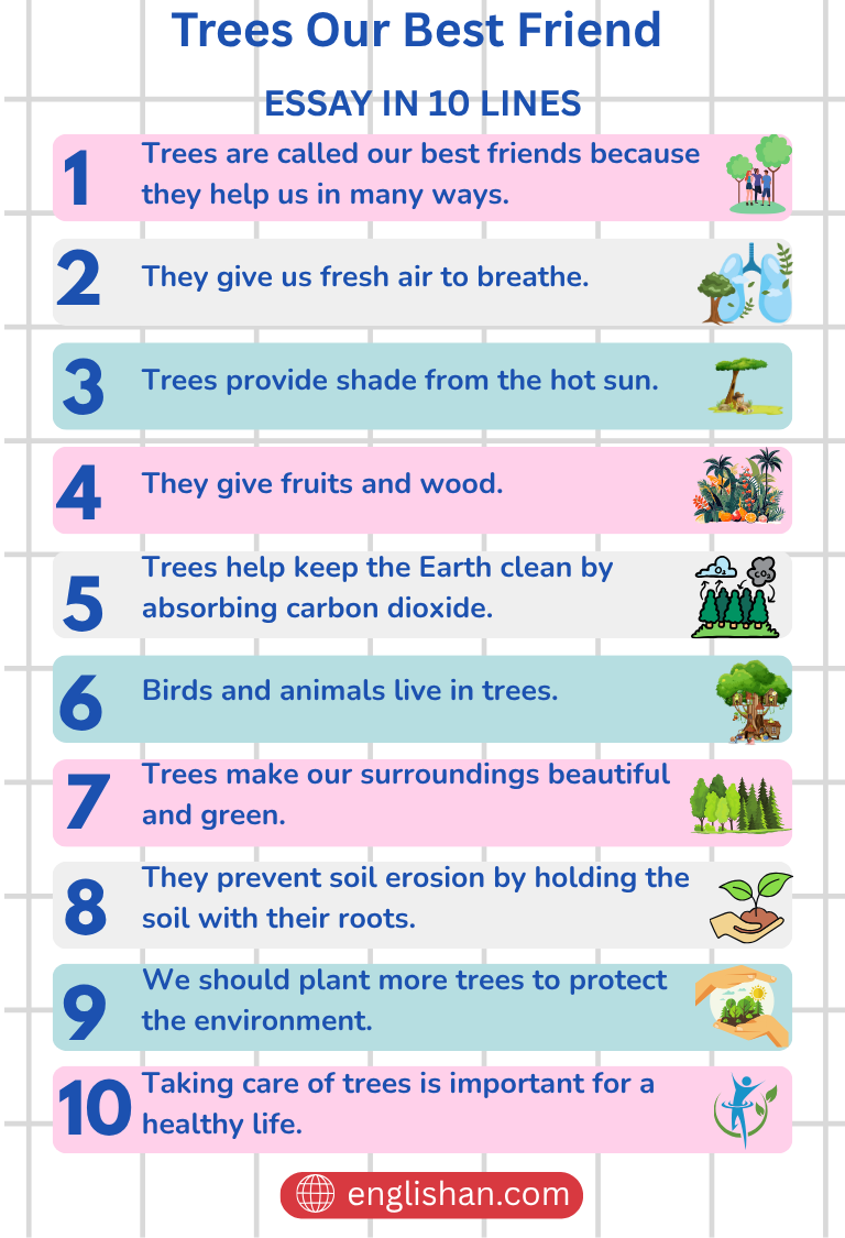 Trees Our Best Friend Essay – 10 Lines, and 500 Words