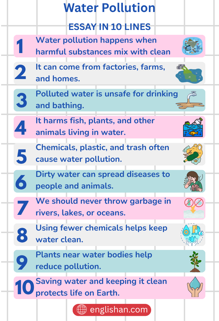 Water Pollution Essay – 10 Lines, 250 Words, and 500 Words