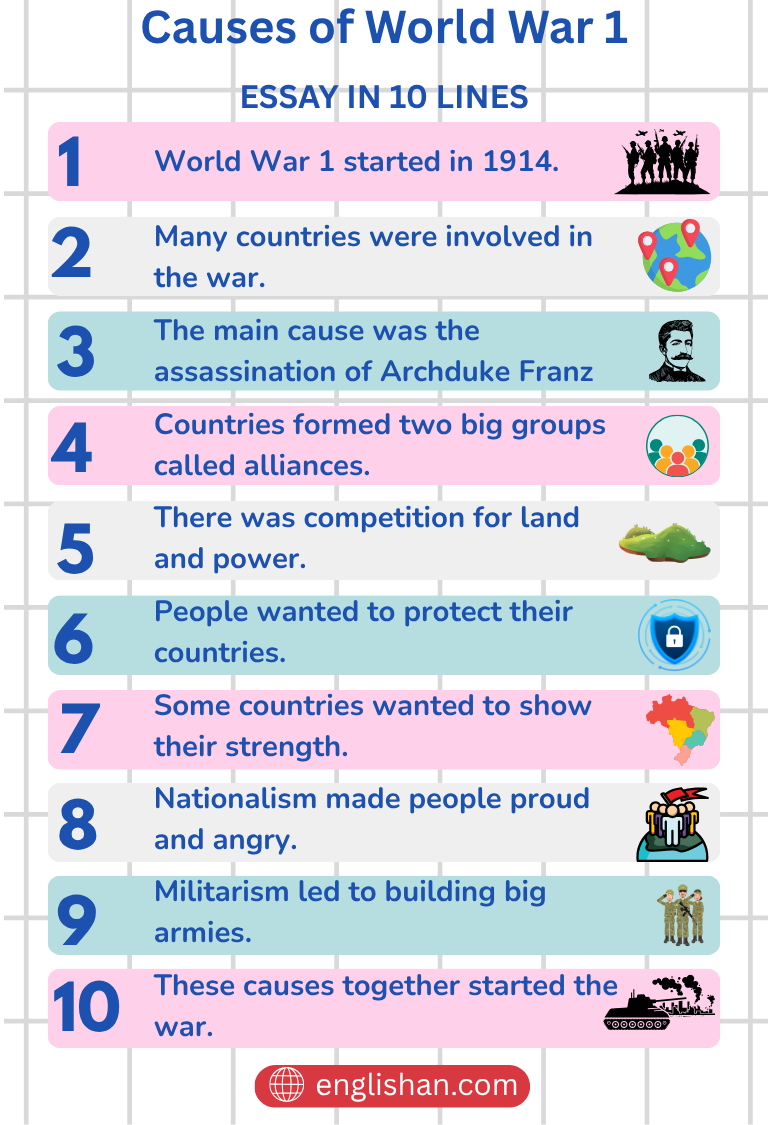 Causes of World War 1 Essay – 10 Lines, and 500 Words