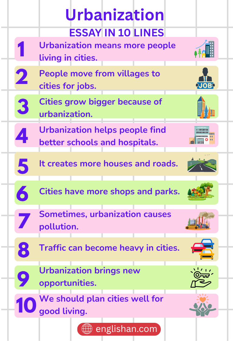 Urbanization Essay – 10 Lines, 250 Words, and 500 Words