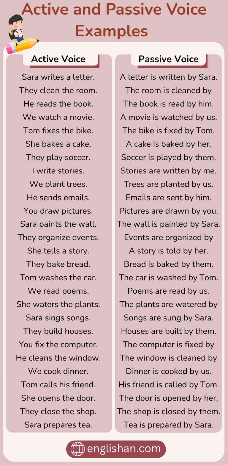 100 Useful Active and Passive Voice Examples List