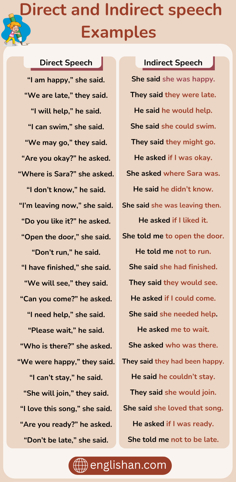 Direct And Indirect Speech Examples