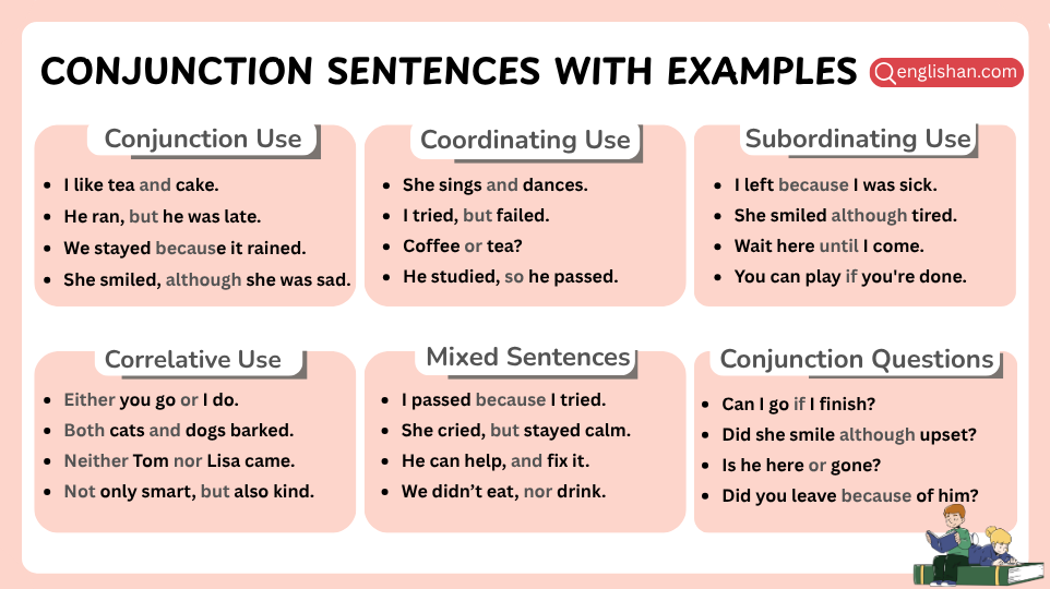 Conjunction Sentences – 100 Comprehensive Examples List