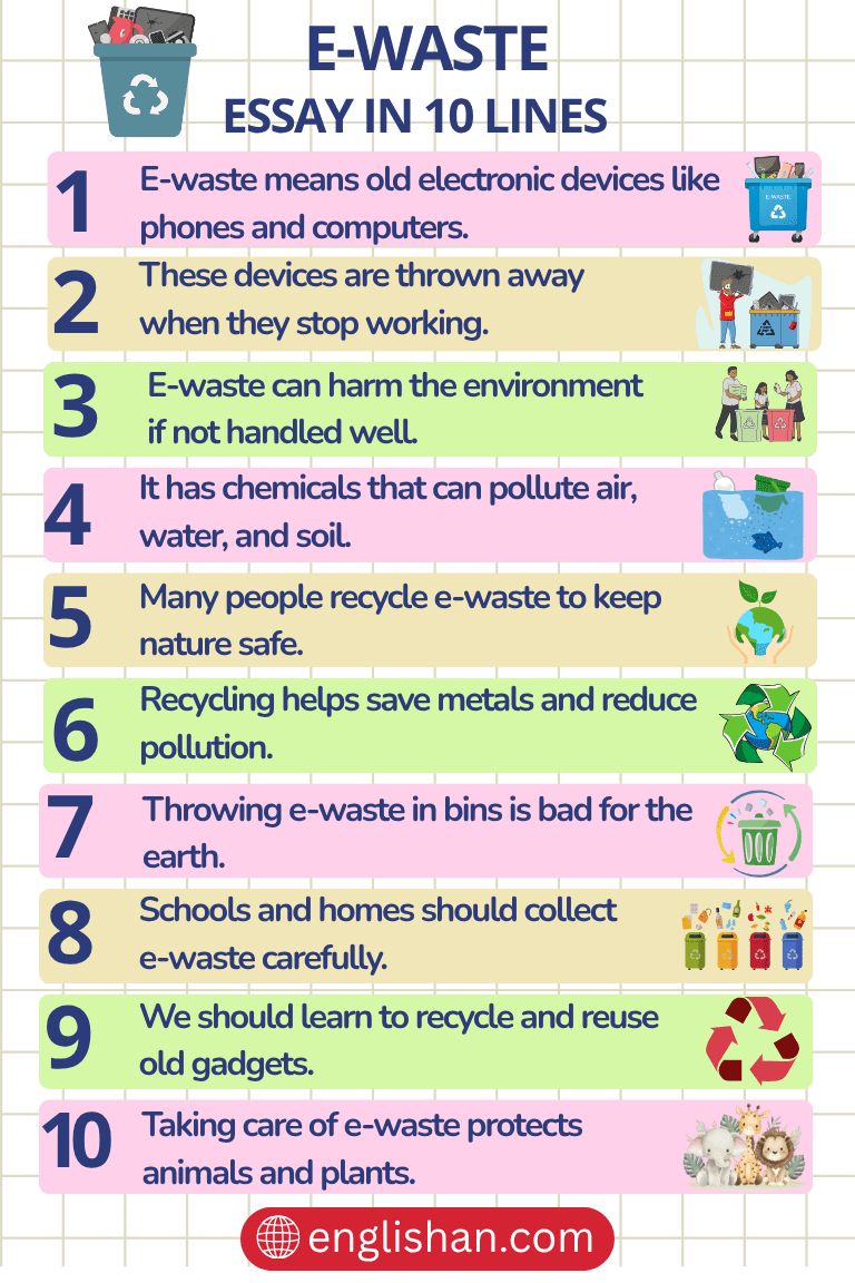 E-Waste Essay – 10 Lines, 250 Words, and 500 Words