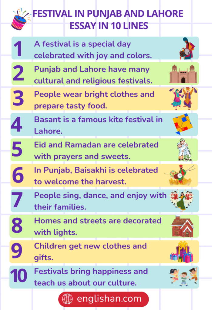 Festival in Punjab and Lahore Essay – 10 Lines, and 500 Words