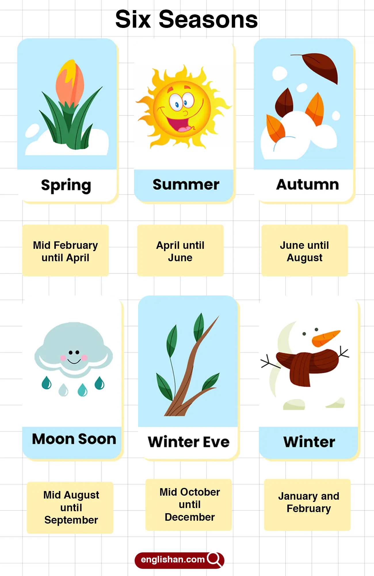 Six Seasons Names in English with their Pictures
