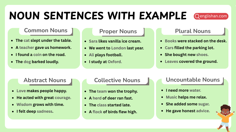 Noun Sentences – 100 Useful Examples