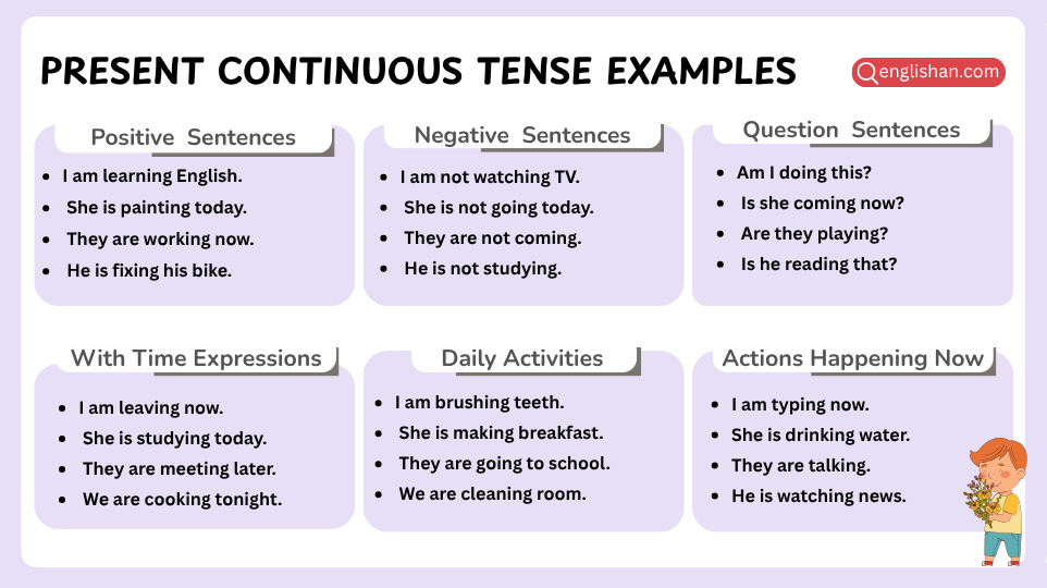 100 Useful Present Continuous Tense Examples List
