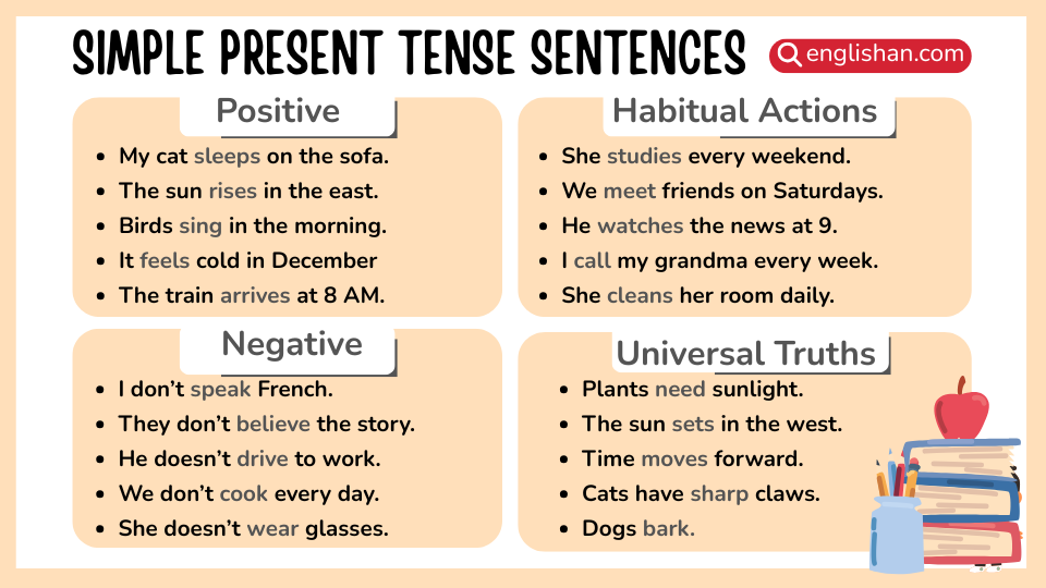 Present Simple Tense Simple Present Tense Present Simple Examples