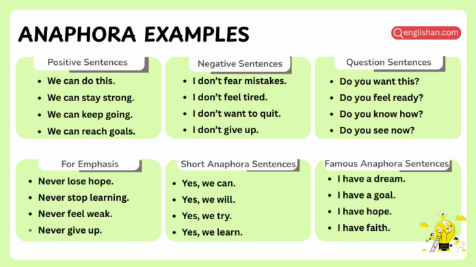 Complete 100 Anaphora Sentences List to Learn