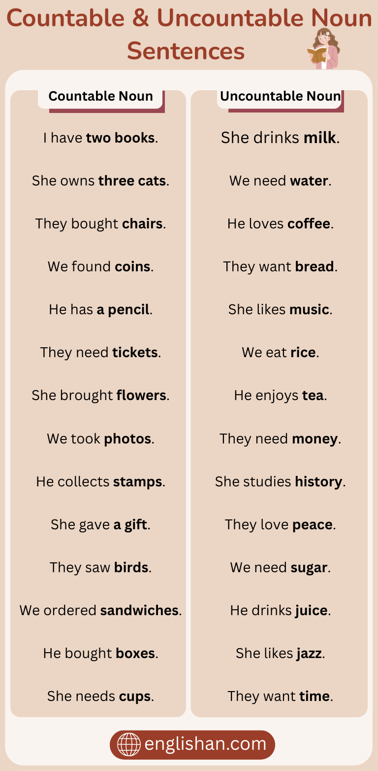 100 Useful Countable and Uncountable Nouns Sentences List