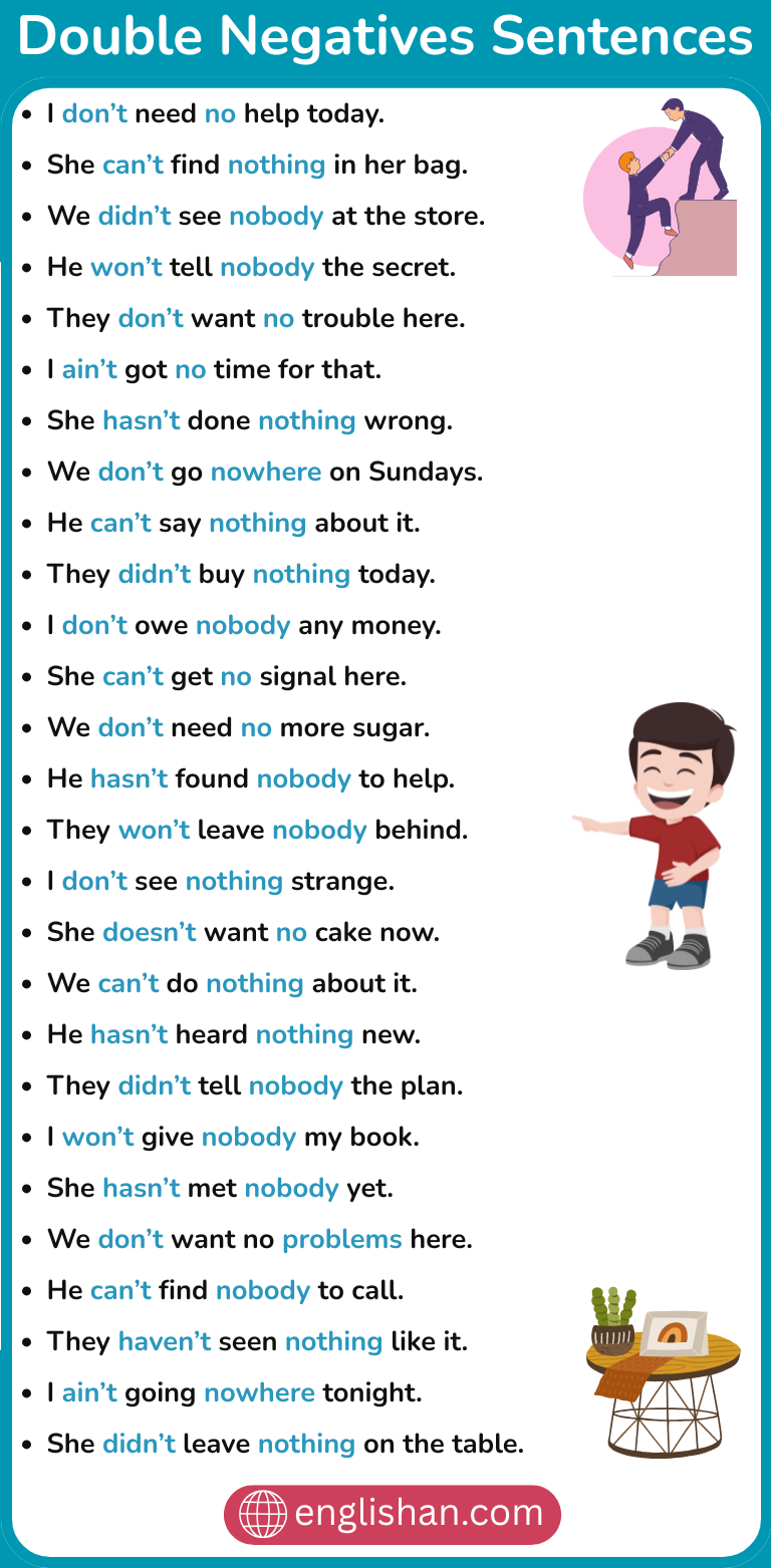 Complete List of 100 Double Negative Examples