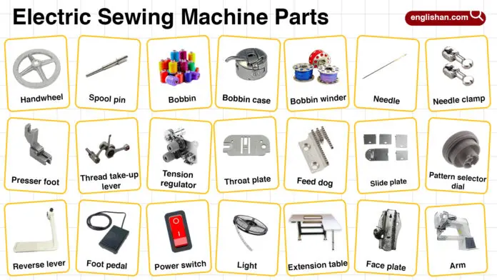 Electric Sewing Machine Parts Names in English with their Pictures