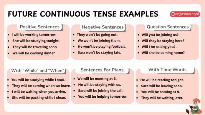 Future Continuous Tense Sentences: 100 Useful List