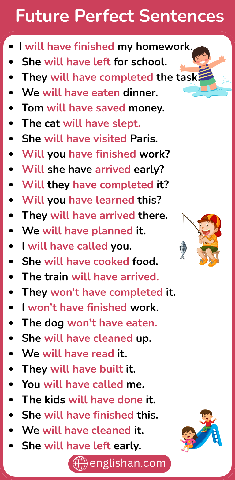 100 Future Perfect Tense Sentences to Master Grammar