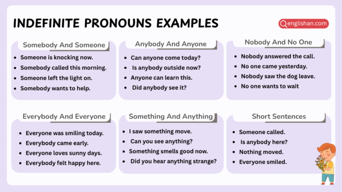 100 Useful Indefinite Pronouns Sentences List