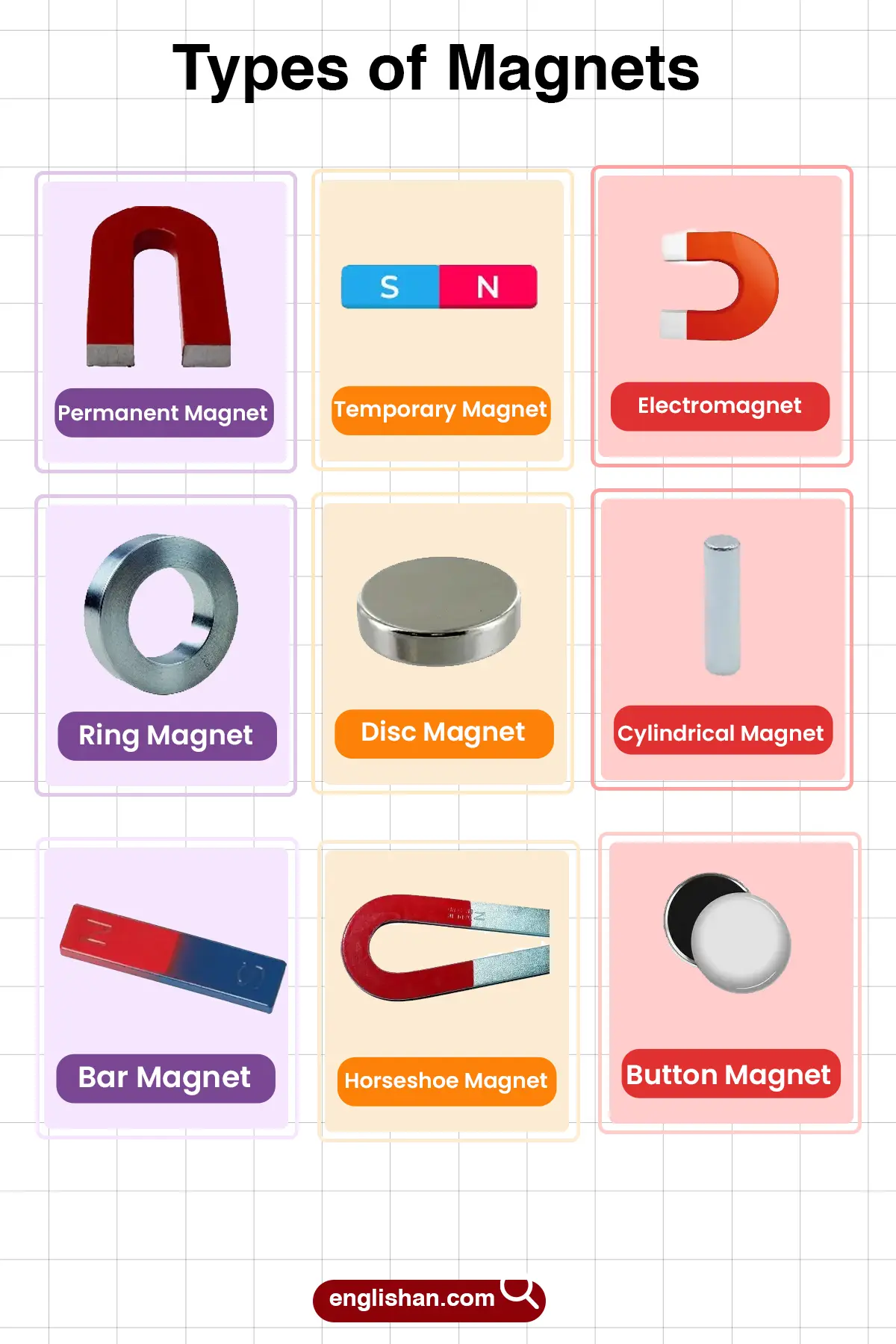 Types of Magnets in English with their Pictures