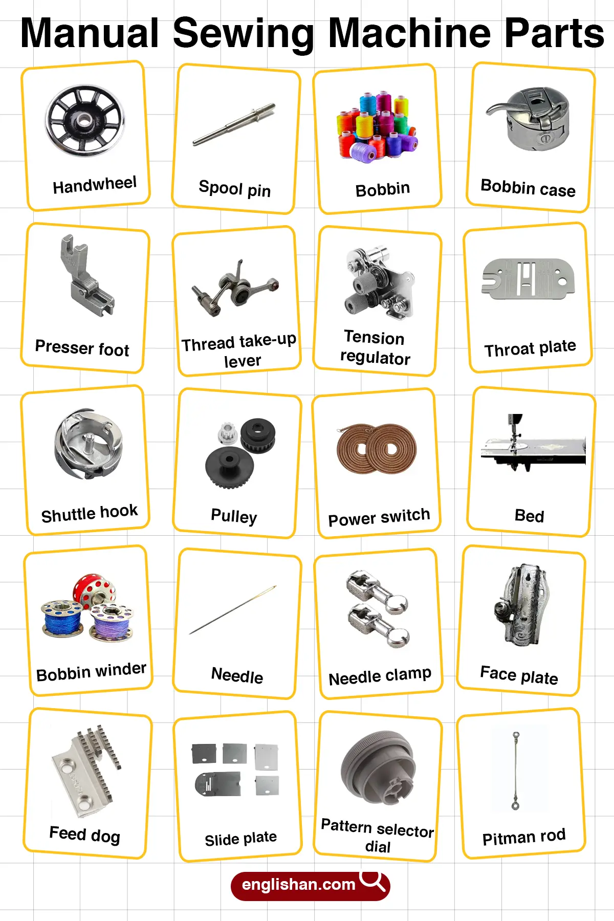 Manual Sewing Machine Parts Names in English with their Pictures