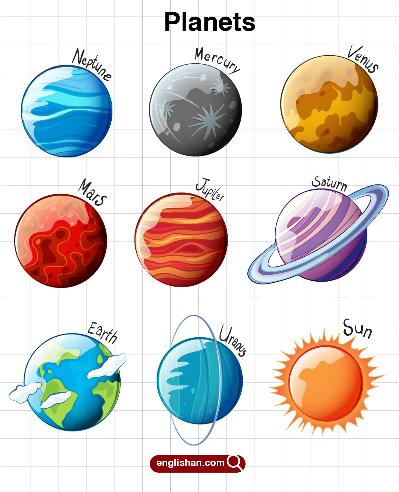 Planets Names in English with their Pictures