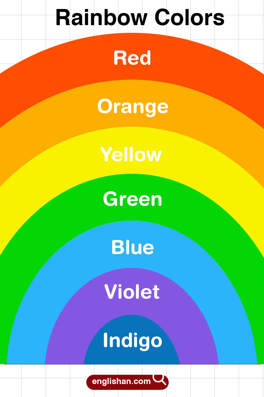 Rainbow Colours Name in English with their Pictures