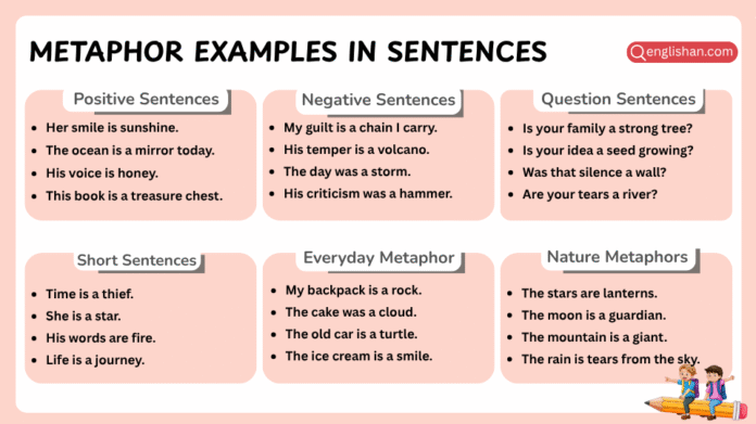 100 Metaphor Examples in Sentences for English Learners