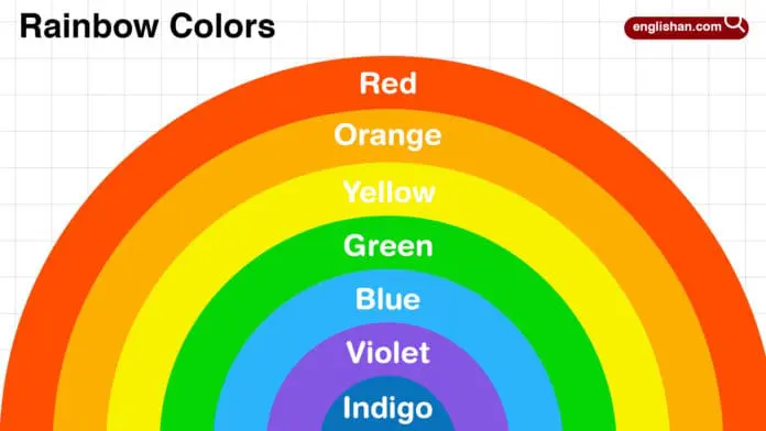 Rainbow Colours Name in English with their Pictures