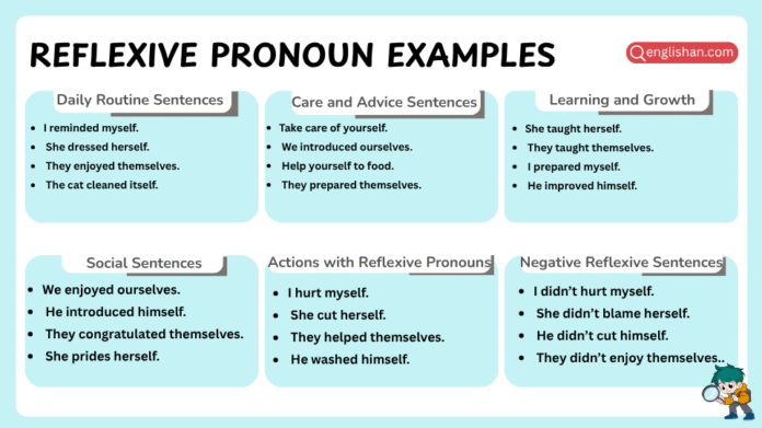 100 Useful Reflexive Pronoun Examples Sentences List