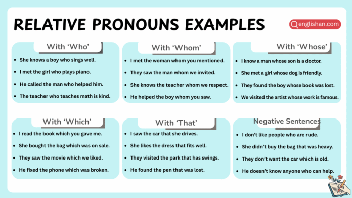 100 Comprehensive Relative Pronouns Sentences List