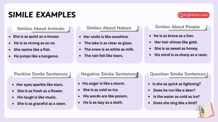 100 Comprehensive Simile Examples Sentences List