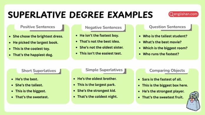 100 Useful Superlative Degree Sentences List
