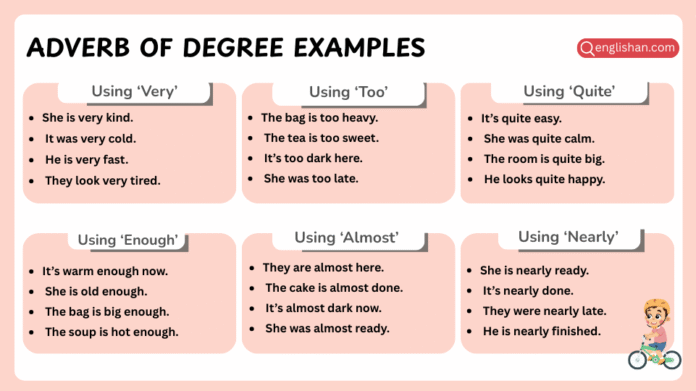 Adverb Of Degree Examples In English Sentences