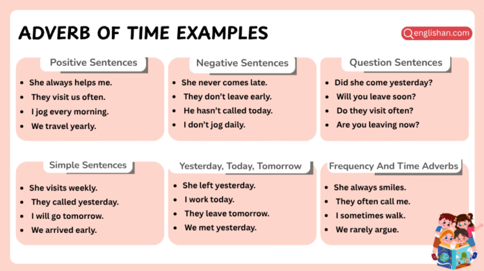 Complete List of 100 Adverb of Time Sentences