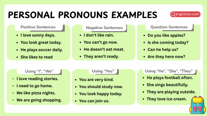 100 Useful Personal Pronouns Examples List