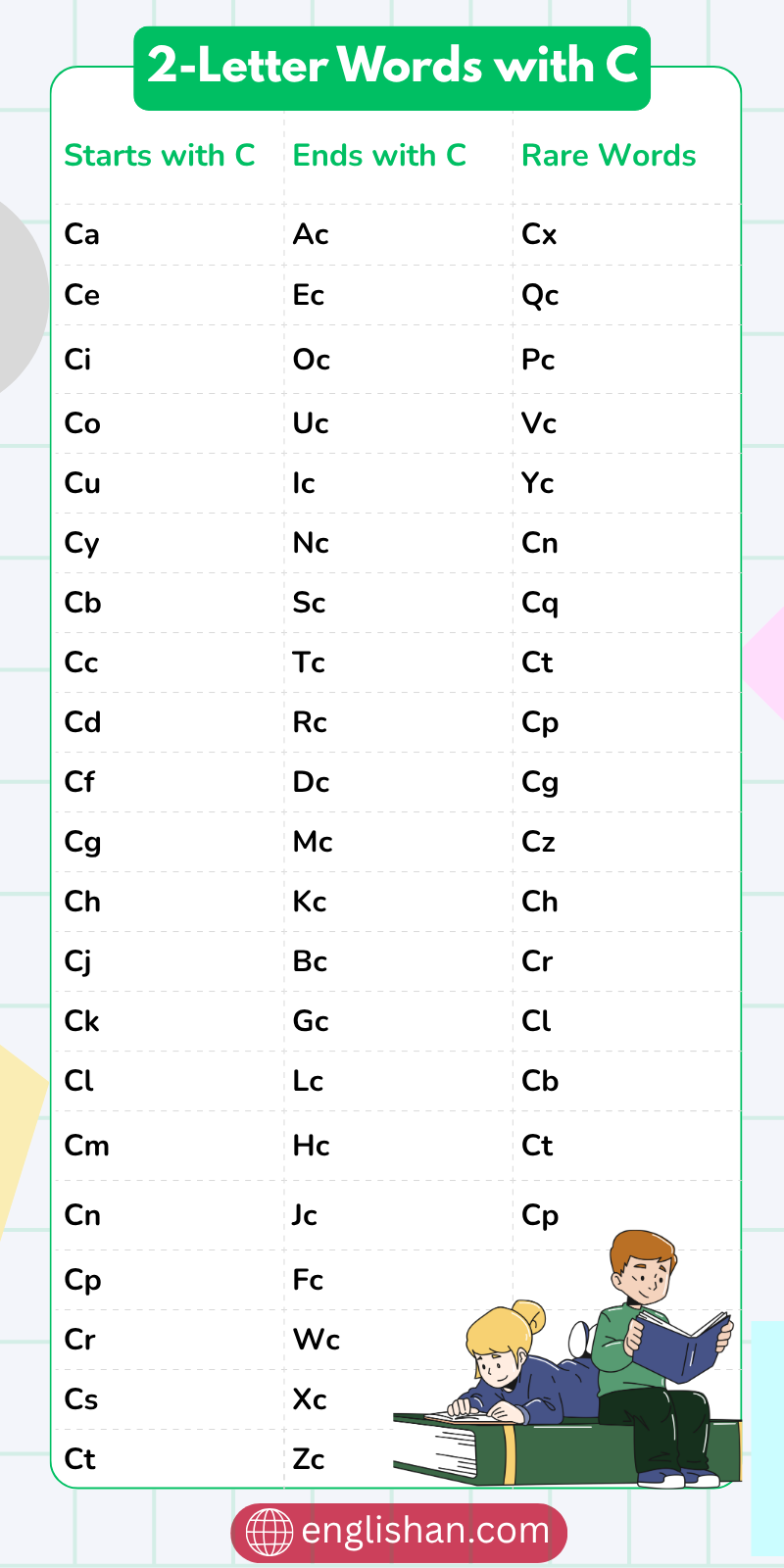Complete List of 2 Letter Words with C in English
