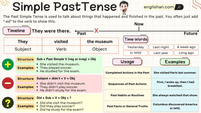 Simple Past Tense – Rules, Structure, Examples, and Usage • Englishan