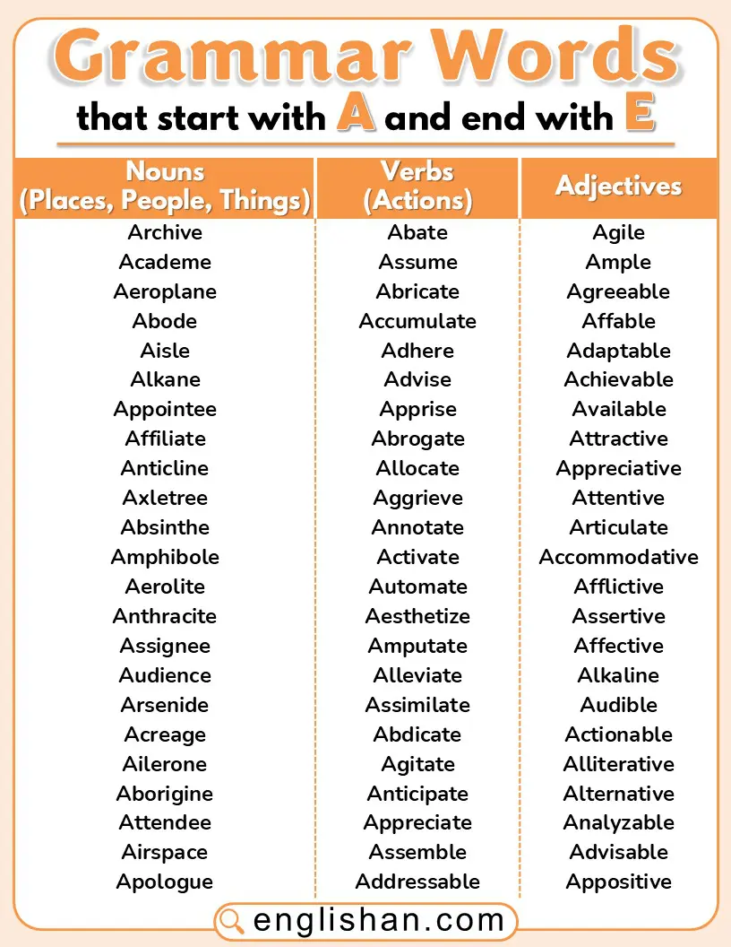 Words That Start With A and End With E in Them (550 Words)