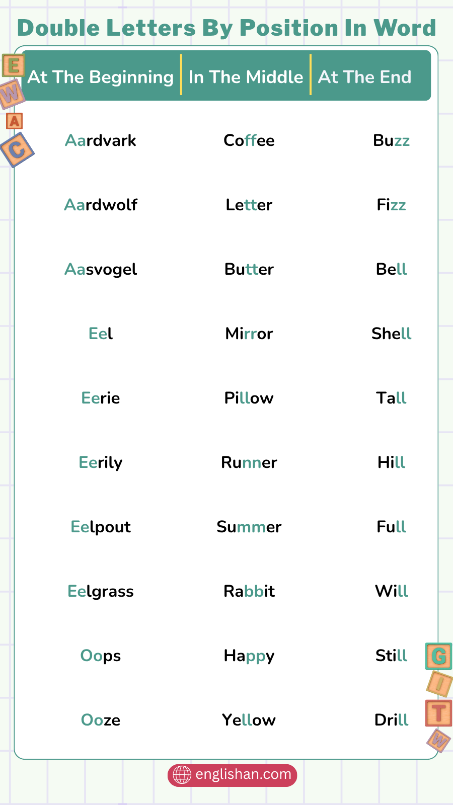 Words with Double Letters in English – A Complete List