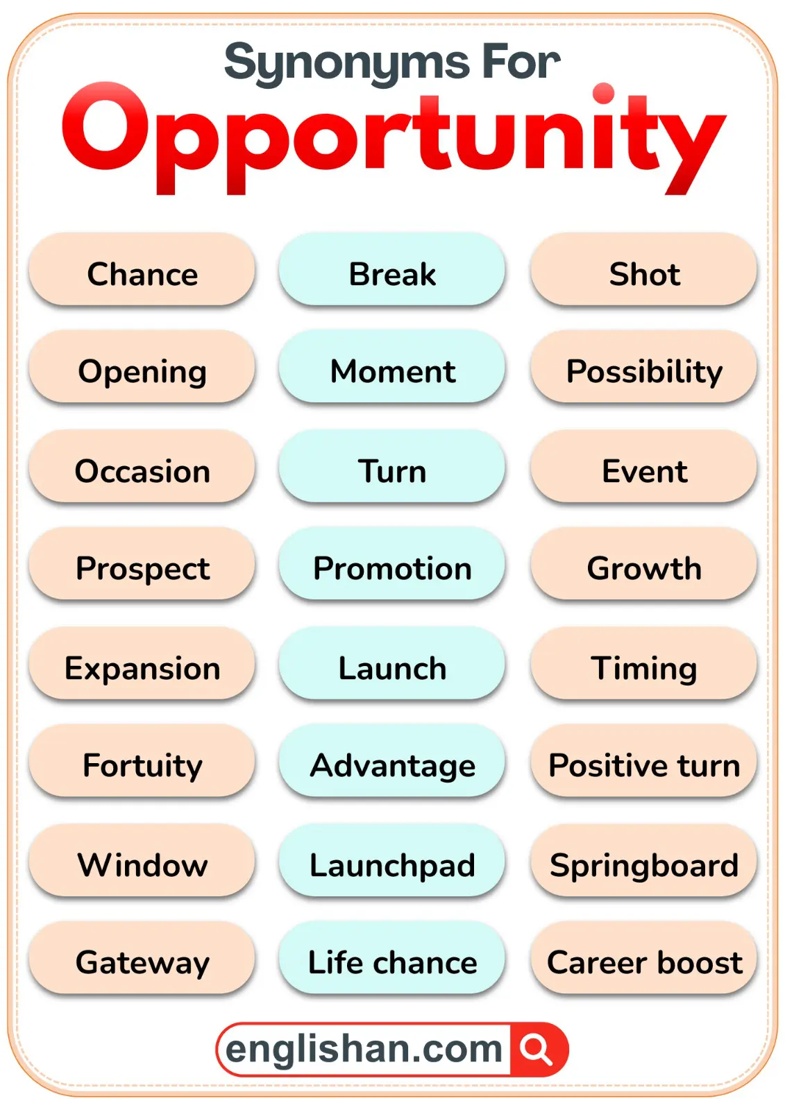 60+ Synonyms for Opportunity with Meanings and Examples