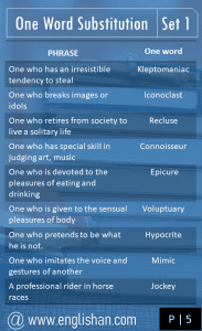300 One Word substitution in English for Exams with PDF