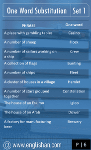 300 One Word substitution in English for Exams with PDF