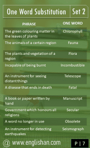 One Word Substitution in English PDF for BPSC,PPSC,FPSC,NTS Exams