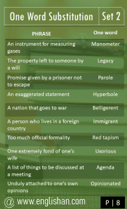 One Word Substitution in English PDF for BPSC,PPSC,FPSC,NTS Exams