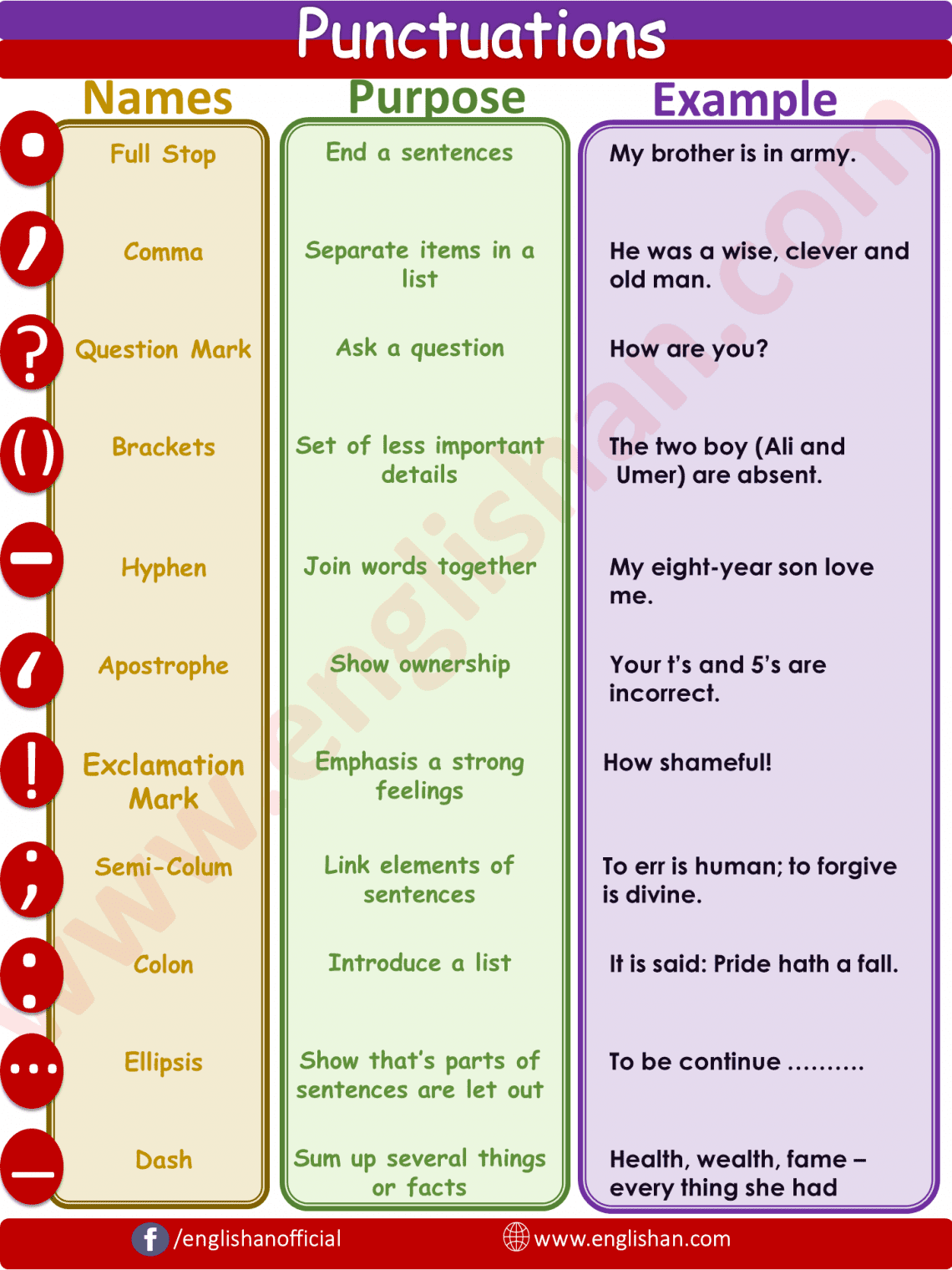 Punctuation Rules with Examples and Exercises in English