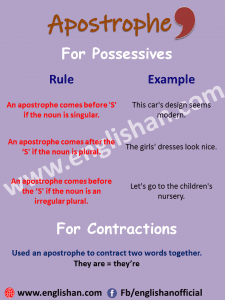 Apostrophe Rules and Kinds with Examples | Englishan