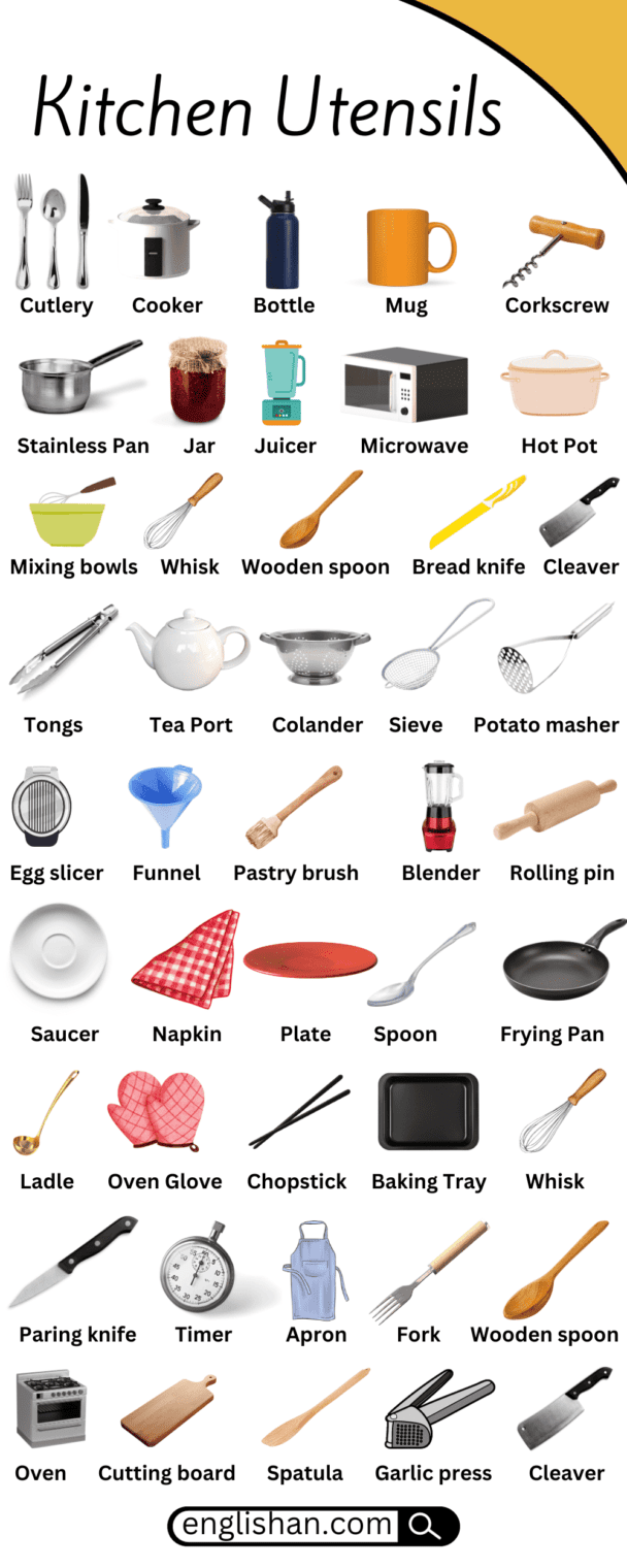 Kitchen Utensils Names List with Images and Infographics