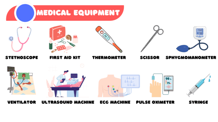 Medical Equipment List in English with Pictures • Englishan
